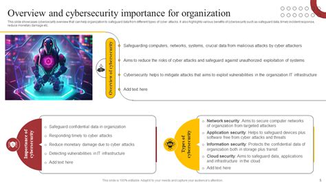 Cybersecurity Posture Revolutionized By ChatGPT PPT PDF
