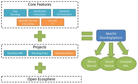 Apache四个大型开源数据和数据湖系统 腾讯云开发者社区 腾讯云