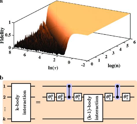 Fidelity Of The Trotter Suzuki Decomposition And Pulse Sequence For Download Scientific Diagram