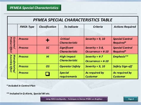 Fmea Presentation 2