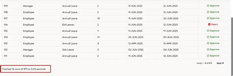 Implementing Dynamic Checkbox Logic In Oracle Apex Interactive Grid