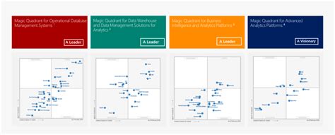 Gartner Emergency Mass Notification Services Hd Png Download