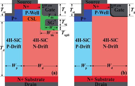 4h Sic Superjunction Mosfet With Integrated High K Gate Dielectric And