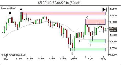 YTC Price Action Trader PDF Lance Beggs Trading Book