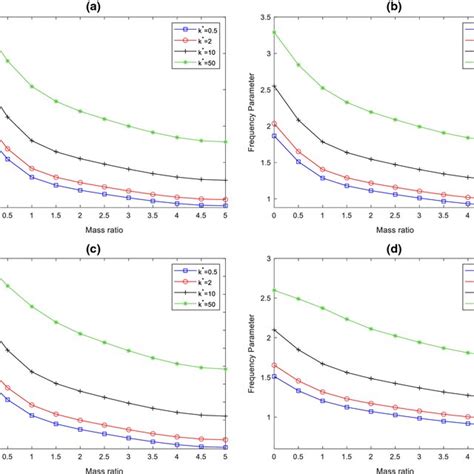 Principle Of Qzs Vibration Isolator A Force Displacement Download Scientific Diagram