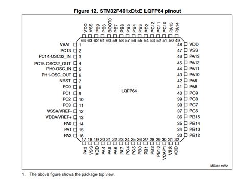 Porting Netmf 4 4 To An Stm32f4 Netmf And Gadgeteer Ghi Electronics Forums