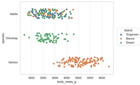Customizing Data Analysis And Visualization
