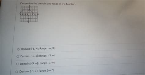 Solved Determine The Domain And Range Of The Chegg Com