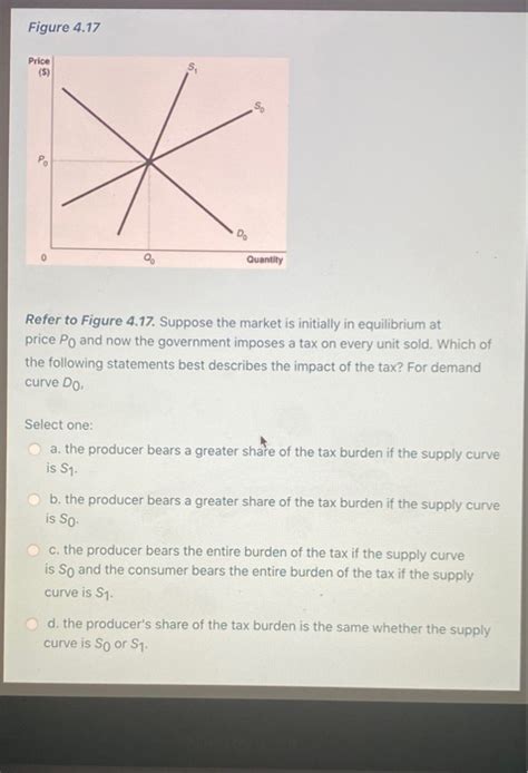 solved figure 4 17 price 5 50 po x d quantity refer to