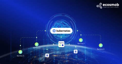Kubernetes Ingress Controller Fake Certificate Understand And Fix