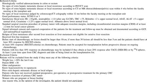 Survival Following Liver Transplantation For Patients With N Annals Of Surgery