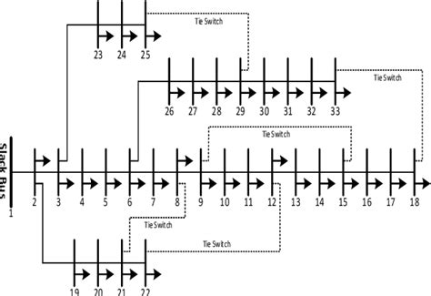 Figure 2 From Coordinated Planning In Improving Power Quality