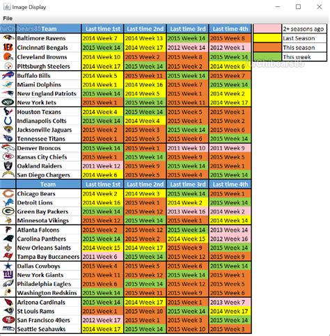 How Do I Display An Image In Java Swing MVC Architecture Stack Overflow