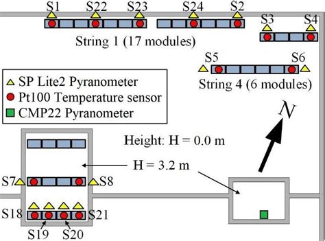 partial layout scheme of the pv power research plant of tampere
