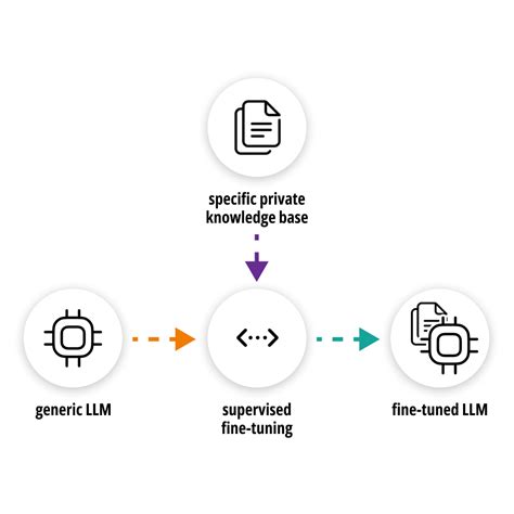 Fine Tune Ai To Match Your Style Evolpeai