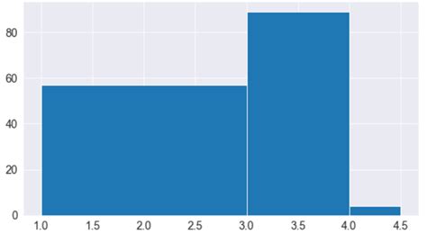 tutorial ¿qué es el análisis de datos cómo visualizar datos con