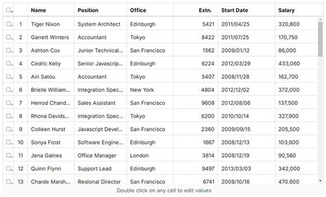 Using Jquery Datatables In Grails Application Drag And Drop In