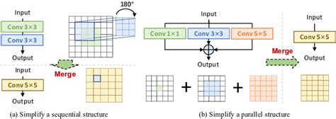 Simplification Of Sequential And Parallel Structures Such