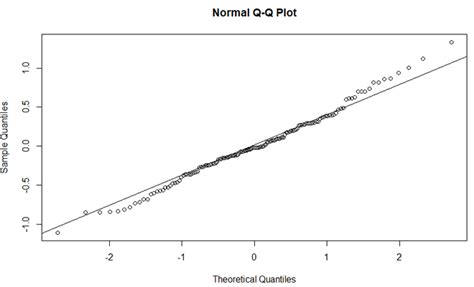How To Create A Residual Plot In R Geeksforgeeks