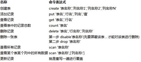 Hbase详解 Csdn博客