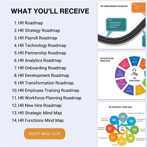 Ultimate Hr Roadmap Template Bundle Editable Roadmap Template Hr
