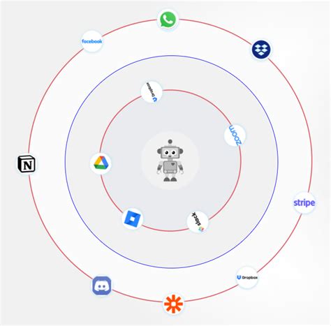 chatbots infradev consulting