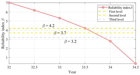 Unveiling Structural Secrets Active Learning For Assessing Ultimate