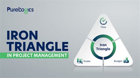 Iron Triangle Examples In Policy And Project Management
