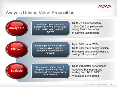 Ppt Avaya Data Solutions For Sme Powerpoint Presentation Free
