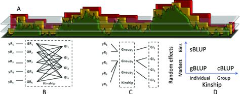 Development Of The Blup Alphabet The Best Linear Unbiased Prediction