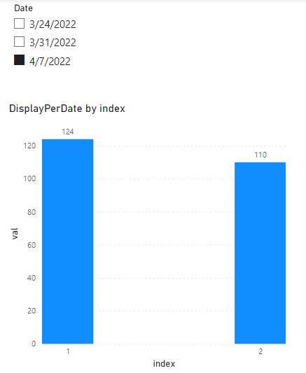 Solved Date Slicer Between Different Files Microsoft Fabric Community
