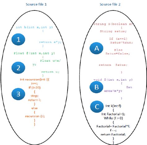 General Example Of Clones Method Based Download High Quality Scientific Diagram