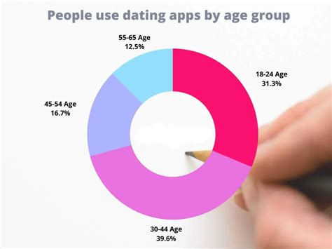 How To Create A Dating App Qit Software