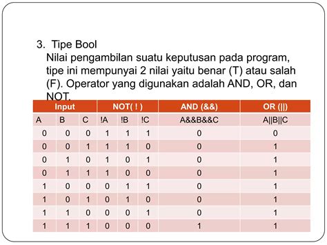 3 Konsep Algoritma Ppt