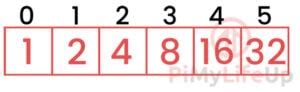 Guide To PHP Arrays Pi My Life Up