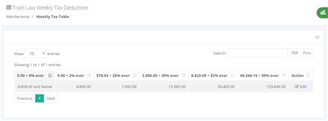 Maintenance Train Law Tax Deduction Table Weekly