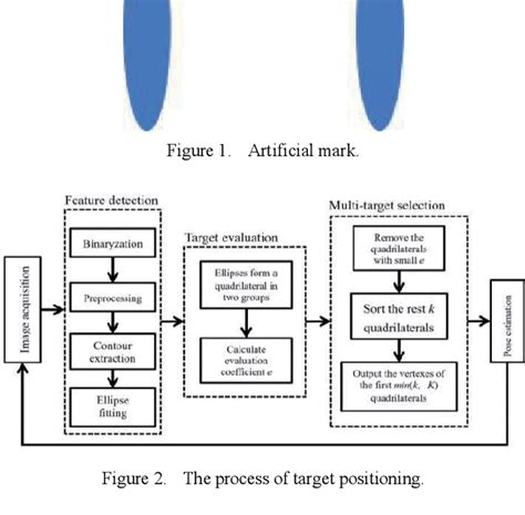 Figure 1 From Pose Determination By Monocular Vision Based On