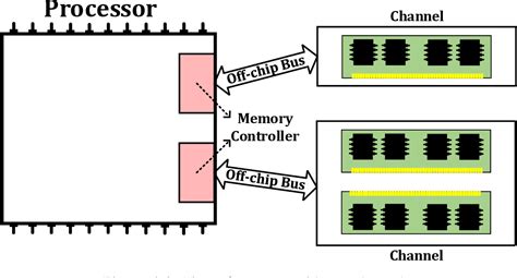 Figure 2 1 From Reducing DRAM Access Latency By Exploiting DRAM Leakage Characteristics And
