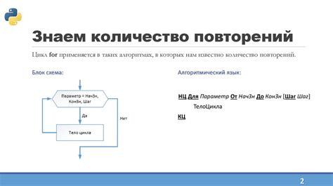 Цикл For Python презентация онлайн