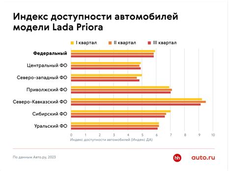Авто.ру и hh.ru создали индекс доступности автомобилей в регионах ...