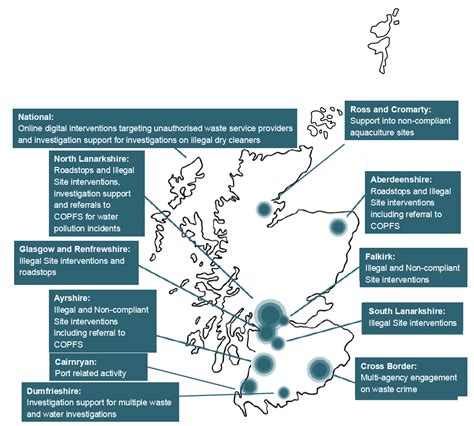 The Four Strands Divert Deter Detect And Disrupt Serious
