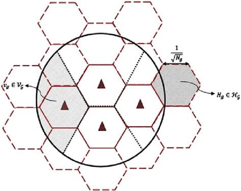 tessellation of the disc d produced by gateways placement download
