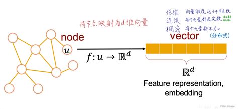 图卷积神经网络gcn csdn博客