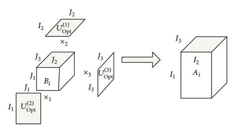 reconstruction of third order tensor image download scientific diagram