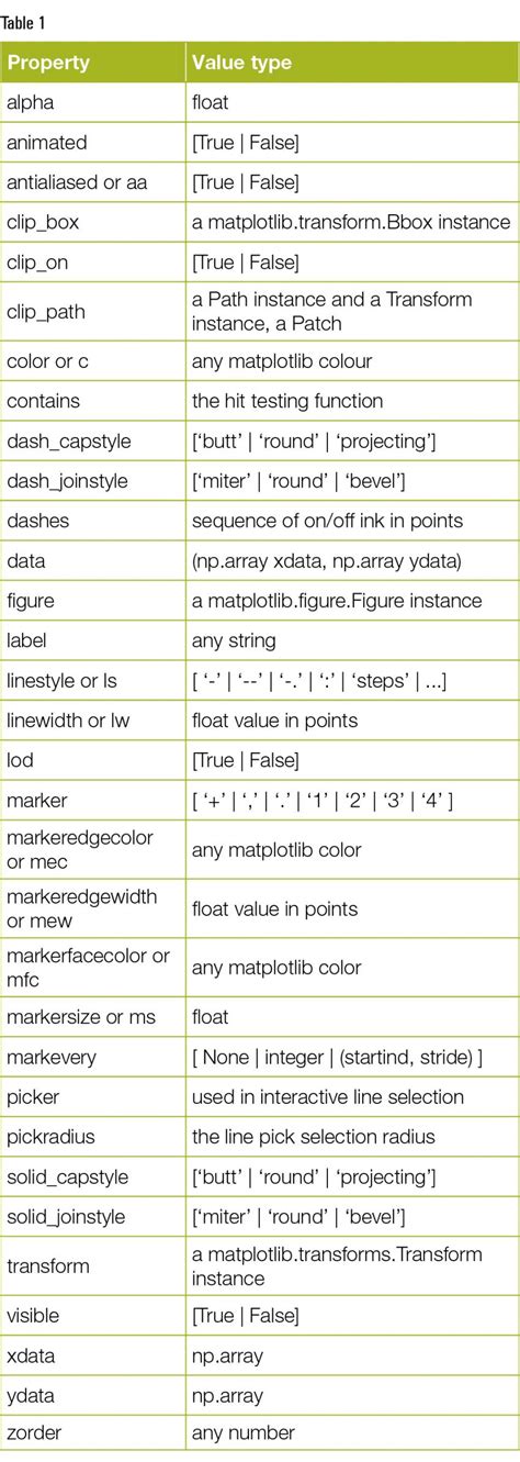 2d Plotting Using The Matplotlib Library Open Source For You