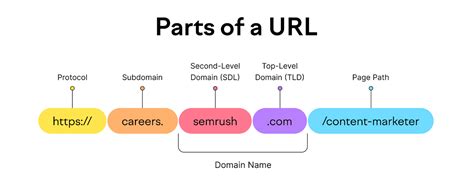 Automating Osint With Python One Common Question I Get As An Osint By Cyb3rology Medium