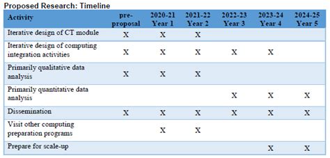 Applying For NSF CAREER Lessons Learned From NSF Reviewing Lauren Margulieux