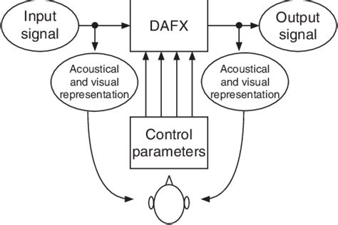 Audio Signal Processing Semantic Scholar