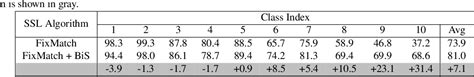 Figure 1 From Rethinking Re Sampling In Imbalanced Semi Supervised Learning Semantic Scholar
