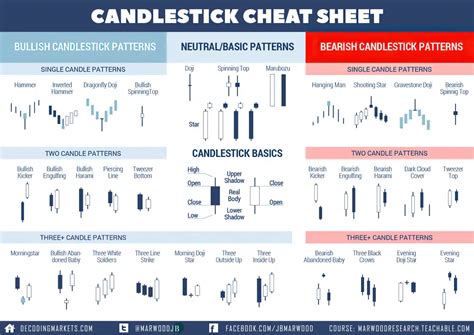 Review Candle Chart Trial Reviewcandlechart チャート Dbluk